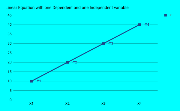 Linear Regression Using Apache Spark Mllib