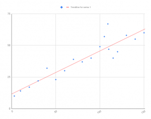 Linear regression using Apache Spark MLlib
